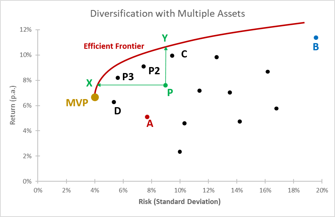 How To Graph Efficient Frontier In Excel For Mac Erovan